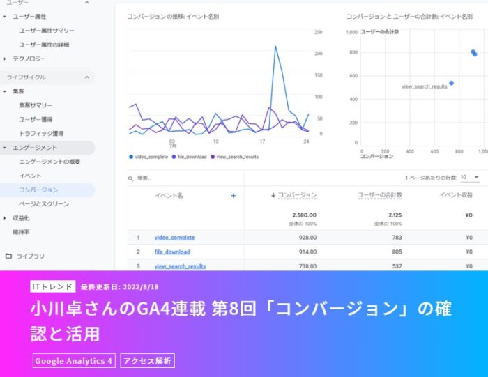 2022年9月のハピアナニュース | 株式会社HAPPY ANALYTICS